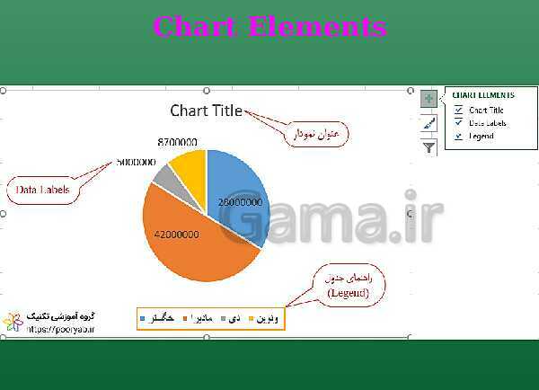 پاورپوینت پیاده سازی سیستمهای اطلاعاتی و طراحی وب یازدهم هنرستان