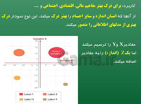 پاورپوینت پیاده سازی سیستمهای اطلاعاتی و طراحی وب یازدهم هنرستان