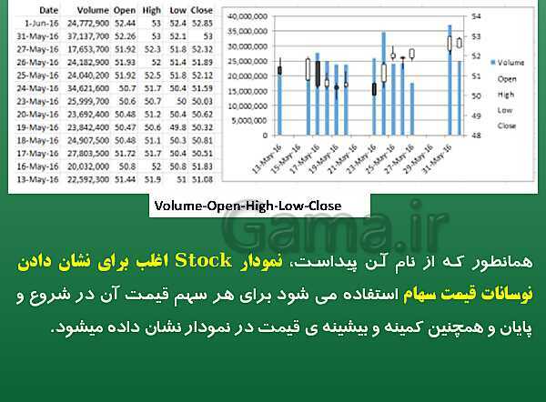 پاورپوینت پیاده سازی سیستم‌های اطلاعاتی و طراحی وب یازدهم هنرستان