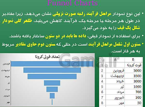 پاورپوینت پیاده سازی سیستم‌های اطلاعاتی و طراحی وب یازدهم هنرستان