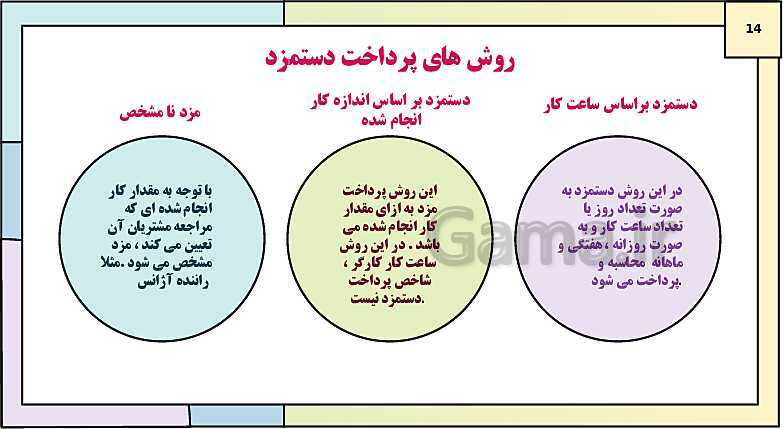 پاورپوینت تدریس کتاب درسی الزامات محیط کار دهم فصل 3 محیط و قوانین