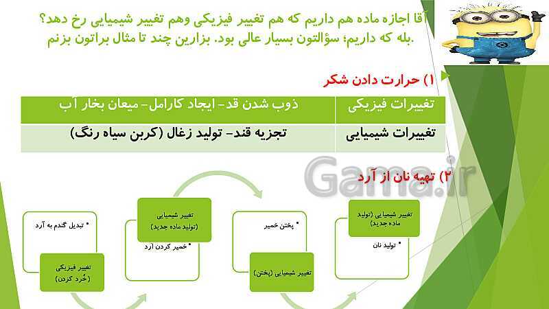 پاورپوینت تدریس درس 2 ماده تغییر می‌کند تغییرات شیمیایی گاما