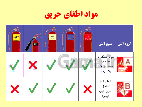 پاورپوینت الزامات محیط کار دهم هنرستان فصل 4 ایمنی و بهداشت محیط کار
