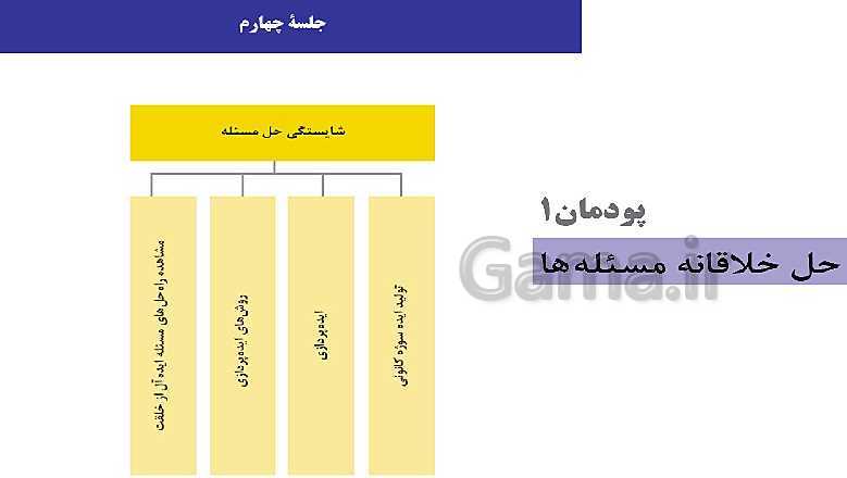 پاورپوینت آموزشی کارگاه نوآوری و کارآفرینی یازدهم پودمان 1 ‌ نوآور