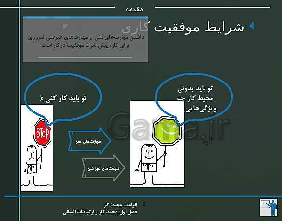 پاورپوینت الزامات محیط کار دهم هنرستان پودمان 1 محیط کار و ارتباطات