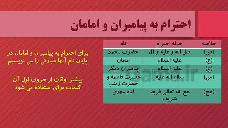 پاورپوینت واژه آموزی و گوش کن و بگو فارسی سوم دبستان درس 1 تا 17 گاما