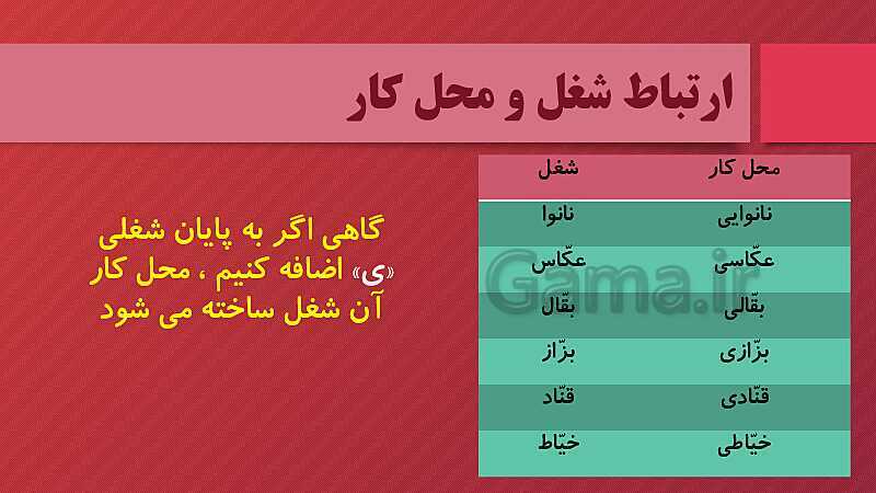 پاورپوینت واژه آموزی و گوش کن و بگو فارسی سوم دبستان درس 1 تا 17 گاما