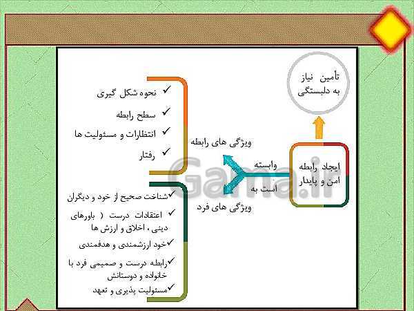 پاورپوینت مدیریت خانواده و سبک زندگی پسران درس 7 دلبستگی و روابط